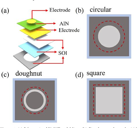 Figure 1 From Design And Fabrication Of High Performance Piezoelectric