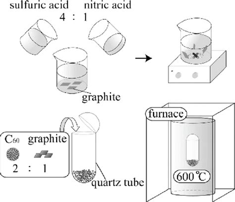 Figure 2 From Superlubricity Of Graphene C60 Graphene Interface