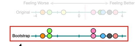 Non Parametric Tests Permutation And Bootstraping Flashcards Quizlet