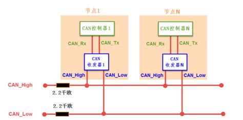 Controller Area Networkcan Bus On Stm32 Ams And Stm32