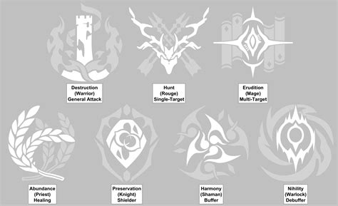 Star Rail Path Names, (Internal Codenames), and Roles : r/HonkaiStarRail