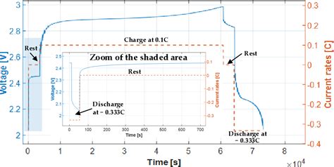 Figure 7 From Energy Balance Of Wireless Sensor Nodes Based On