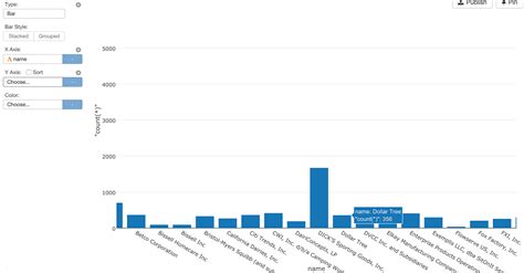 Demystifying Text Analytics Part1 — Preparing Document And Term Data