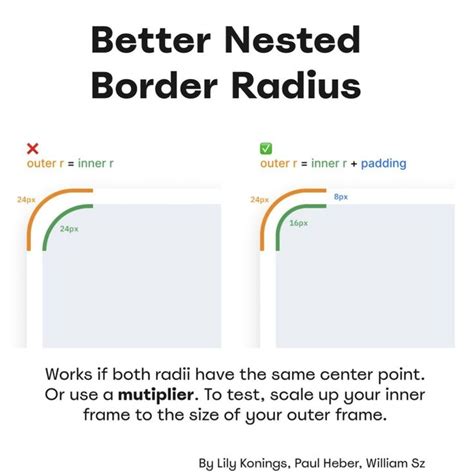 Outer Radius Inner Radius Padding U And I Inner Outer
