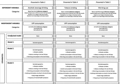 Graphical Representation Of The Multinomial Regression Analyses