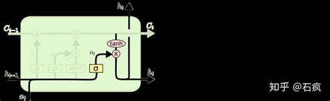 rnn、lstm、gru基础原理篇 知乎