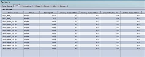 Cisco UCS M Fans Running At High Speed Cisco Community