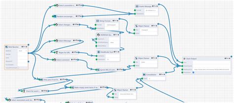 Automation Page 2 Composable Dataops Blog