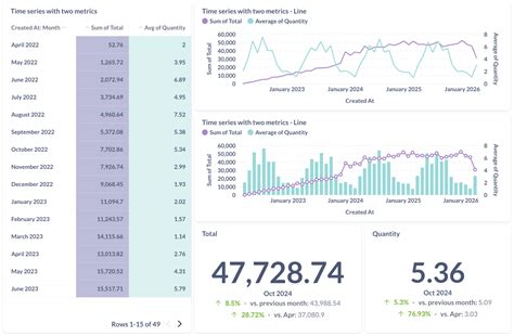 Visualizing Time Series Data Aptech Visualizing Time Series Data 7