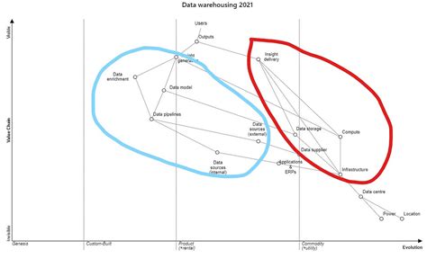 mapping the data and analytics landscape — chapter 1 by nathan jones