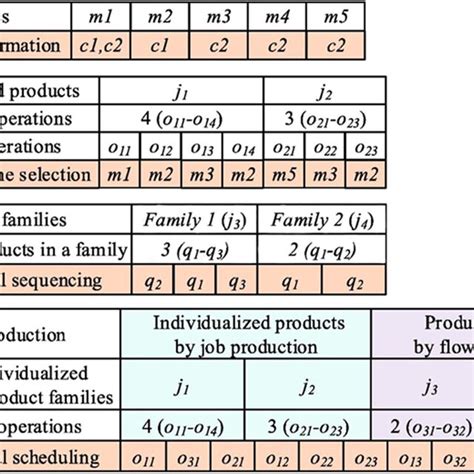 Practical Application Of Partial Heuristic Algorithm In Production