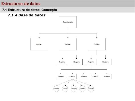 Tema 7 Estructuras De Datos Estructuras De Datos