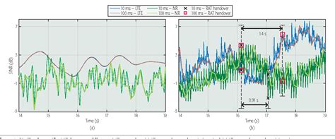 figure 2 from fast rat scheduling in a 5g multi rat scenario semantic