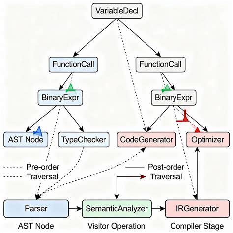 Visitor Design Pattern Javarevisited
