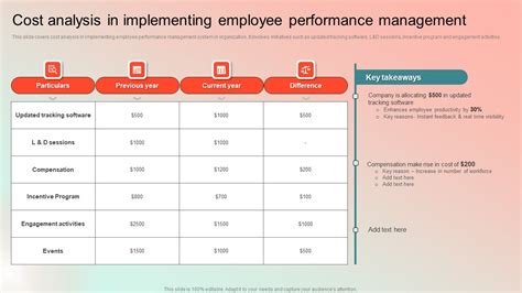 Cost Analysis In Implementing Employee Performance Management Elements PDF