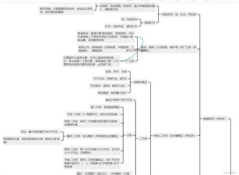 软考之软件评测师考试详解以及准备篇 csdn博客
