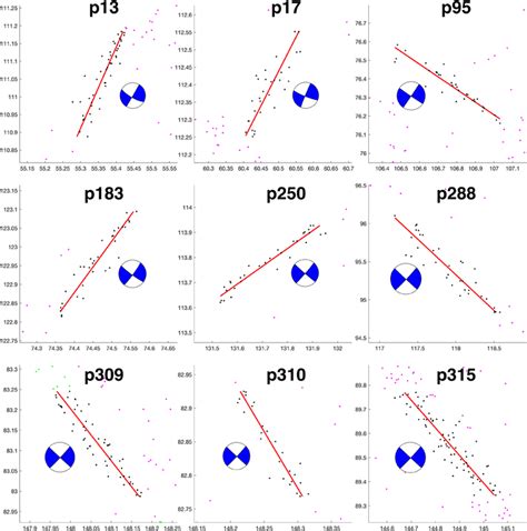 Examples Of Quasi‐linear Clusters Qlcs That Passed The Quality