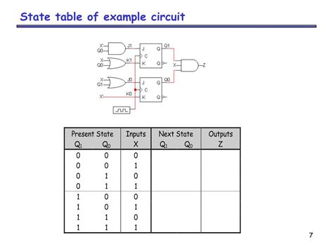Ppt Synchronous Sequential Circuit Analysis Powerpoint Presentation Free Download Id 1451006
