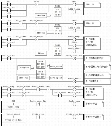 Openplcでラダー図とarduinoスケッチを共存させて、ラダー図からステッピングモータを動作させる実験raspberry Pi