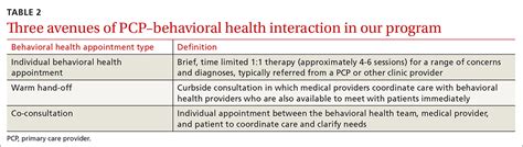 Twice Exceptionality A Hidden Diagnosis In Primary Care Mdedge