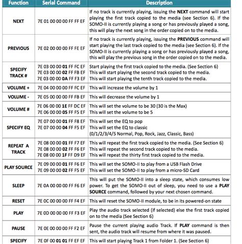 Problema Di Interfacciamento Tra Arduino E Chip Audio Somo2 Software