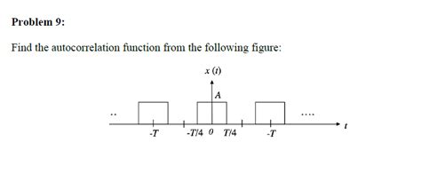 Solved Problem Find The Autocorrelation Function From The Chegg
