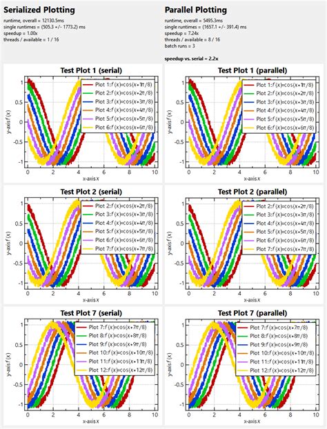 Jkqtplotter Example Jkqtplotter Multi Threaded Parallel Plotting