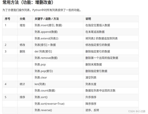 Python Day05 列表与元组、字典、集合 Csdn博客