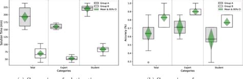 Pdf Orlm A Customizable Framework In Training Large Models For Automated Optimization