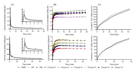 A Comparison Between Aif Gray And Mdif Black For Two Download Scientific Diagram