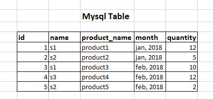 How To Show MySql Vertical Table To Horizontal In Codeigniter Stack Overflow