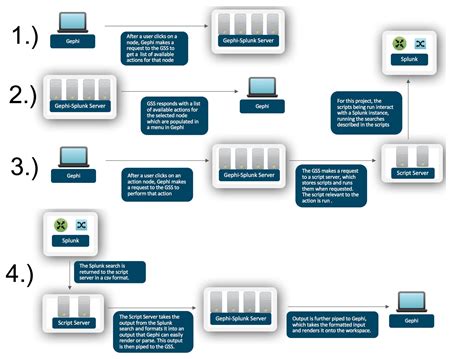 an easy way to generate sample data splunk