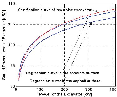 Comparison Of The Regression Curve And The Download Scientific Diagram