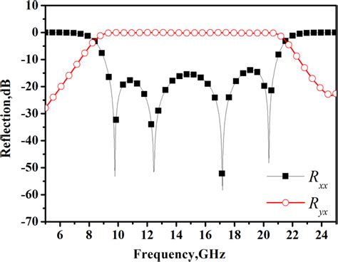 The Reflection Information Of The Unit Cell Download Scientific Diagram