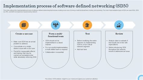 Sdn Controller Implementation Process Of Software Defined Networking