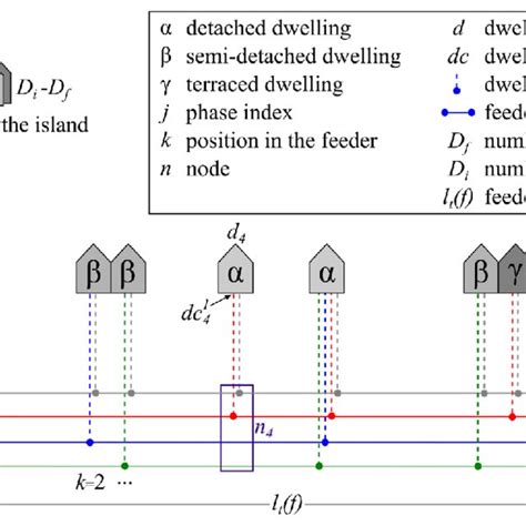 Architecture Of The Lv Grid Also Called Lv Distribution Island Download Scientific Diagram