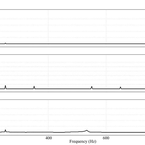 Frequency Spectrum Of Waveforms With The Control Strategy U Inv K 1 I