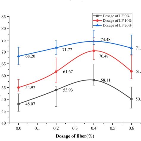 Compressive Strength Test Results Download Scientific Diagram