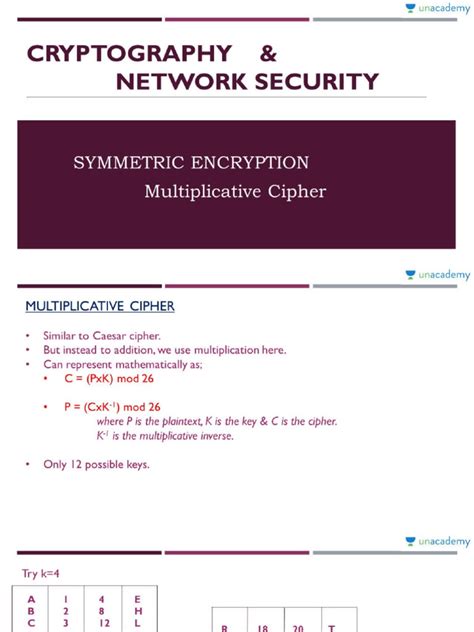 Multiplicative Cipher Pdf