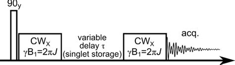 Pulse Sequence For The Slic Singlet State Lifetime Measurement A Hard