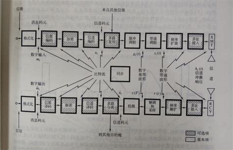第1章：bpsk调制解调器 csdn博客