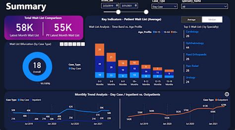 Transform Data Into Actionable Insights With Custom Power Bi Dashboards By Mahmoud Wael5 Fiverr