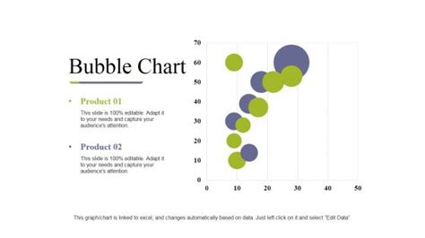 Bubble Chart Ppt PowerPoint Presentation Infographics Guide