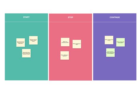 3 Popular Ways To Run A Productive Retrospective Nulab