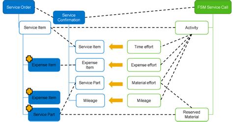 Sap Help Portal Sap Online Help
