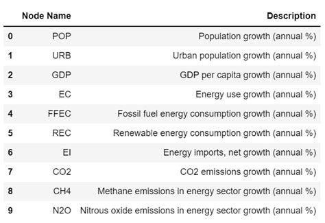 How To Visualise Causal Inference Models With Interactive Directed Acyclic Graphs Towards Data