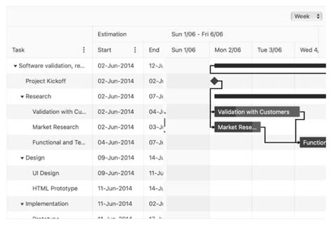 React Gantt Chart Kendoreact Ui Library