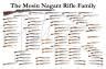 Mosin Nagant Chart Armory Blog