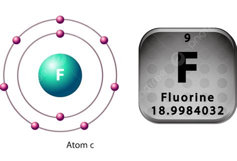 Aluminum Fluoride Atomic Structure At Jamie Gibb Blog