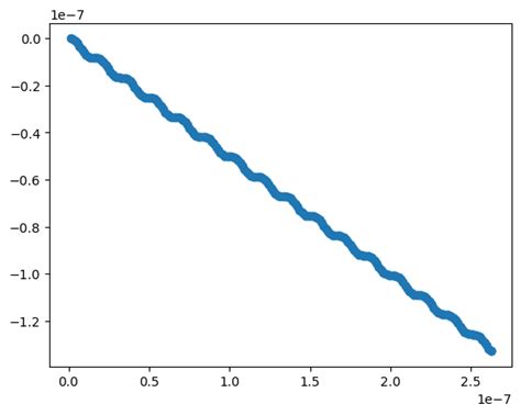 Particle Tracker — Plasmapy 2025100devgb7e843874 Documentation